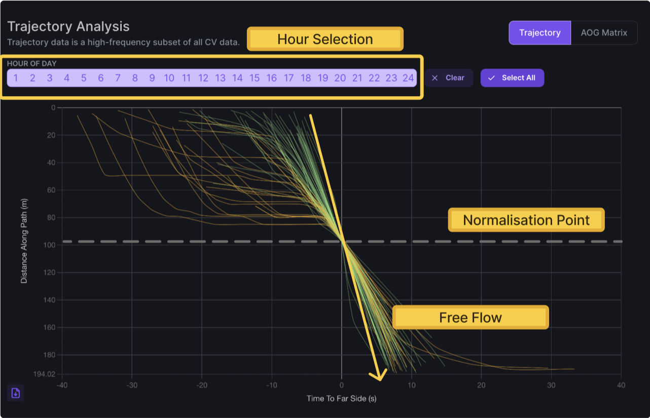 Path Analysis Trajectory Graphs Beta